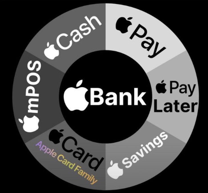 Apple’s Growing Presence in the Financial Services Industry – Fintech Cafe